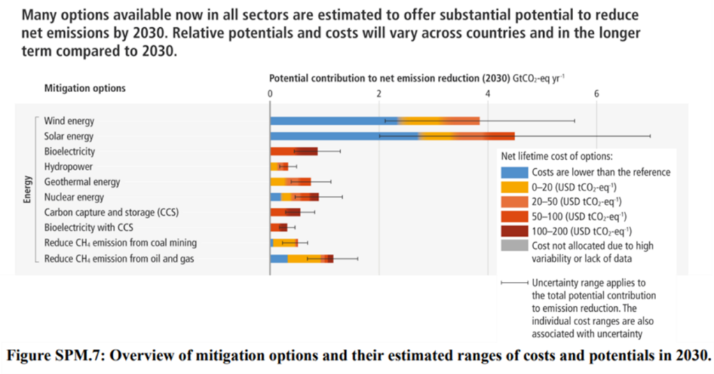 IPCC Climate Change Mitigation Report - Sfen in English