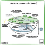 Andra submits an application for the authorization to create Cigéo ...