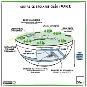 Andra submits an application for the authorization to create Cigéo ...