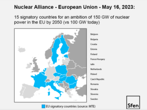 European Nuclear Alliance envisions 150 GW of installed capacity by ...