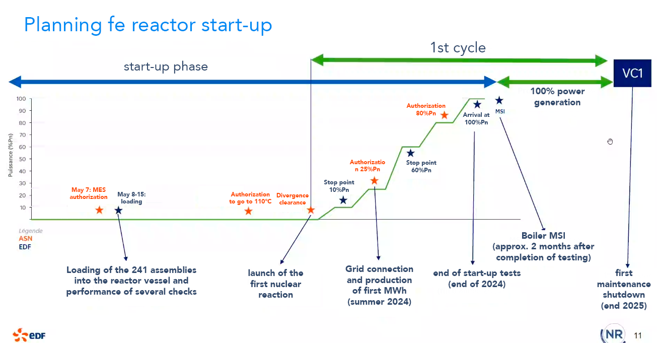 [Flamanville EPR Series] Five Questions to Understand the First Steps ...