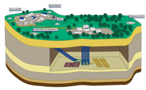 Nuclear Waste: The Second Phase of Technical Review for Cigéo is ...